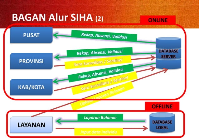 SISTEM_INFORMASI_HIV_AIDS_DAN_IMS_SIHA_E (1).pptx