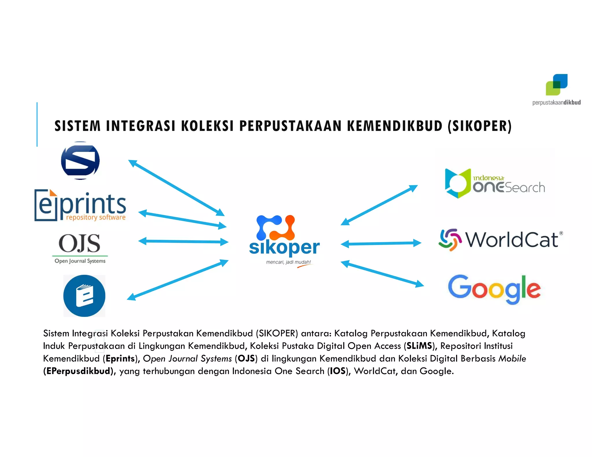 Sistem informasi integrasi koleksi perpustakaan kemendikbud sikoper ...