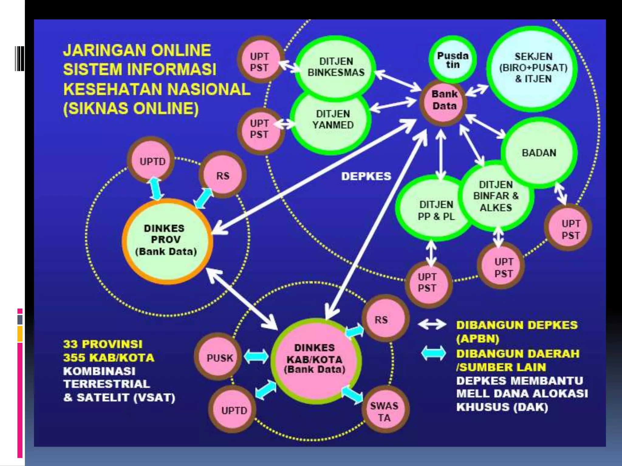 sistem_informasi_kesehatan.ppt