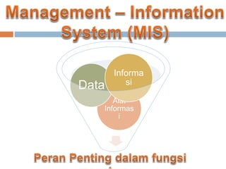 SISTEM INFORMASI MANAJEMEN.pptx
