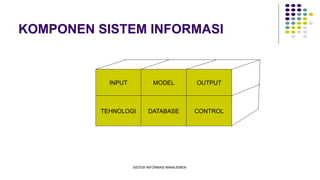 Sistem Informasi Manajemen - Materi 7.pptx