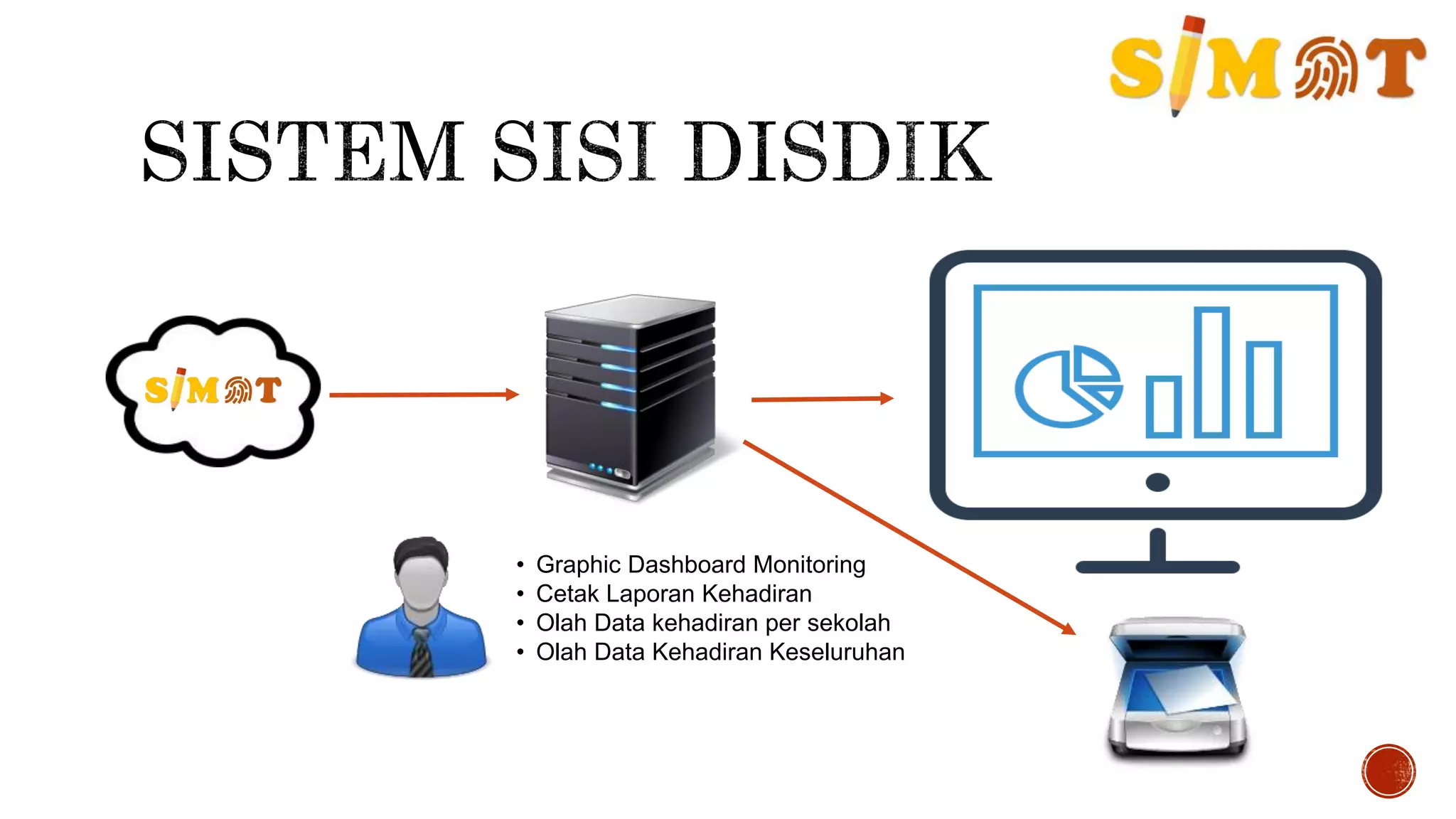 Sistem Informasi Manajemen Absensi Terintegrasi.pptx