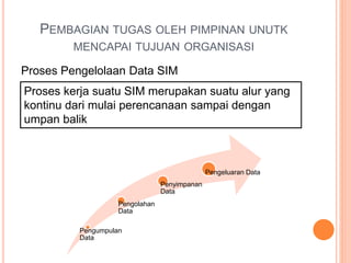 SISTEM INFORMASI MANAJEMEN DALAM PENDIDIKAN | PPTX