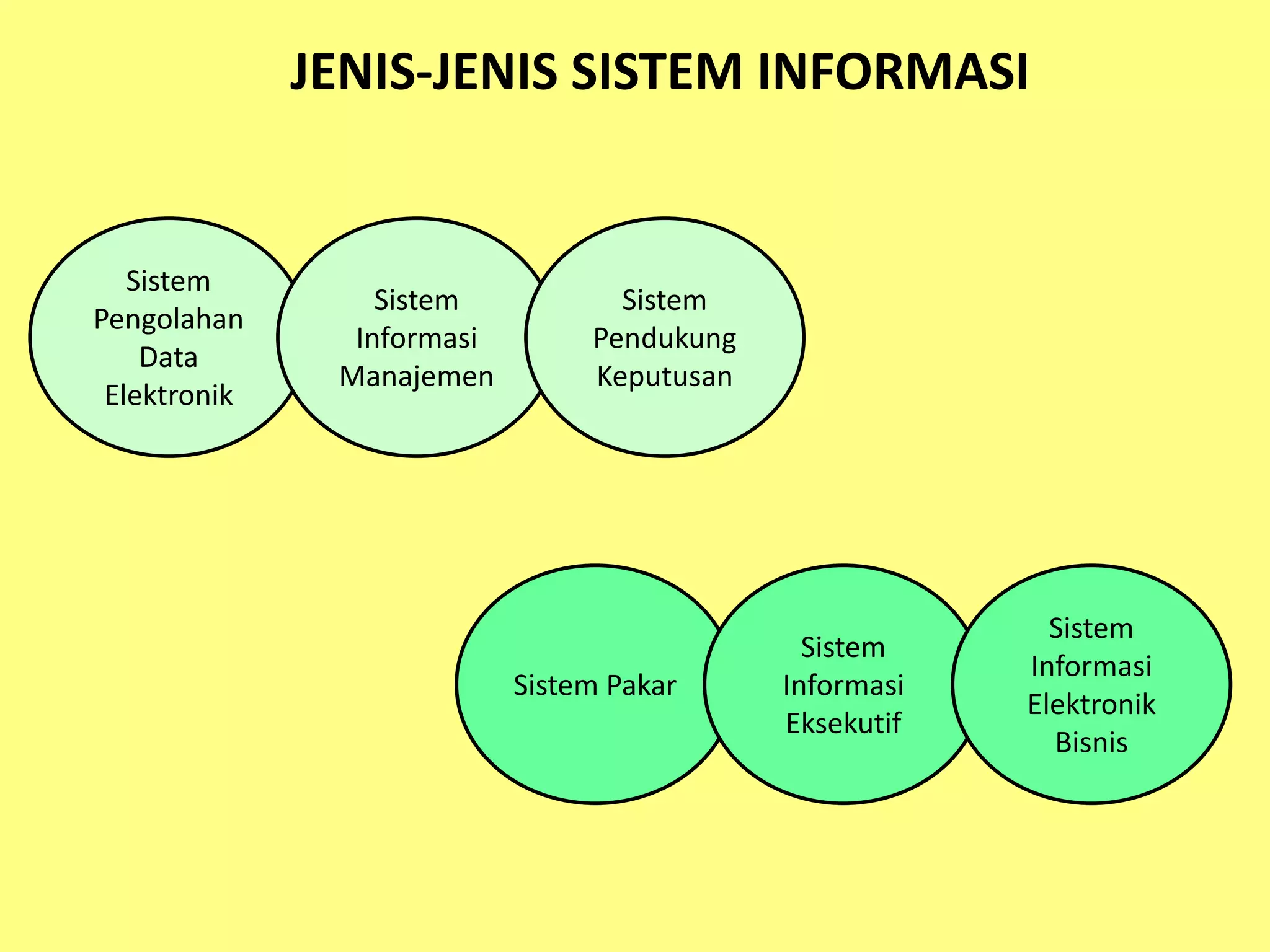 Sistem informasi manajemen dan sistem informasi akuntansi | PPTX