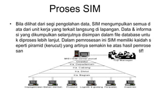 SISTEM INFORMASI MANAJEMEN KELOMPOK 1.pptx