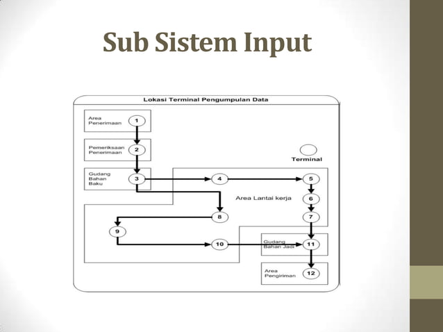 Sistem informasi manufaktur | PPTX