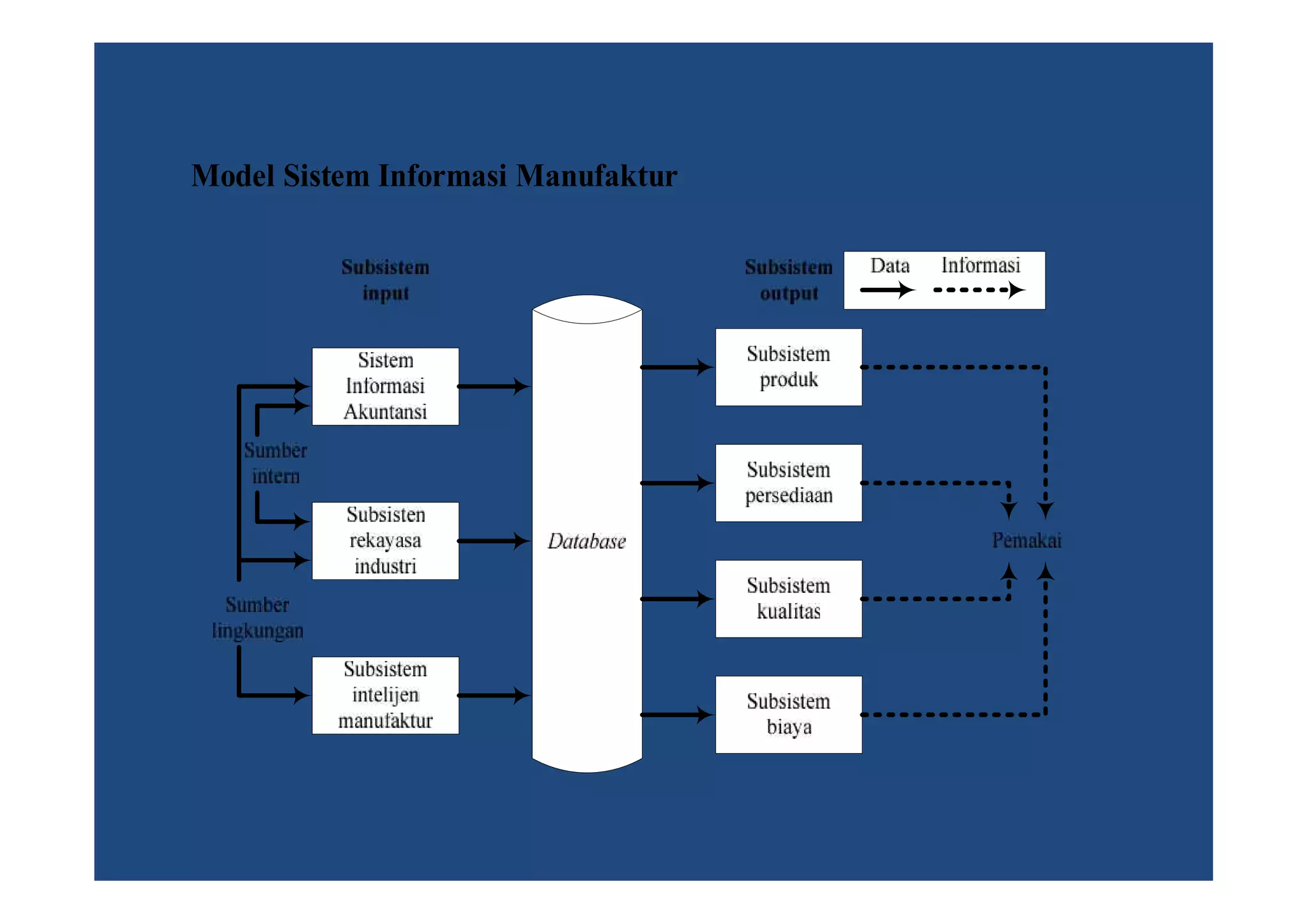 Sistem informasi manufaktur | PDF