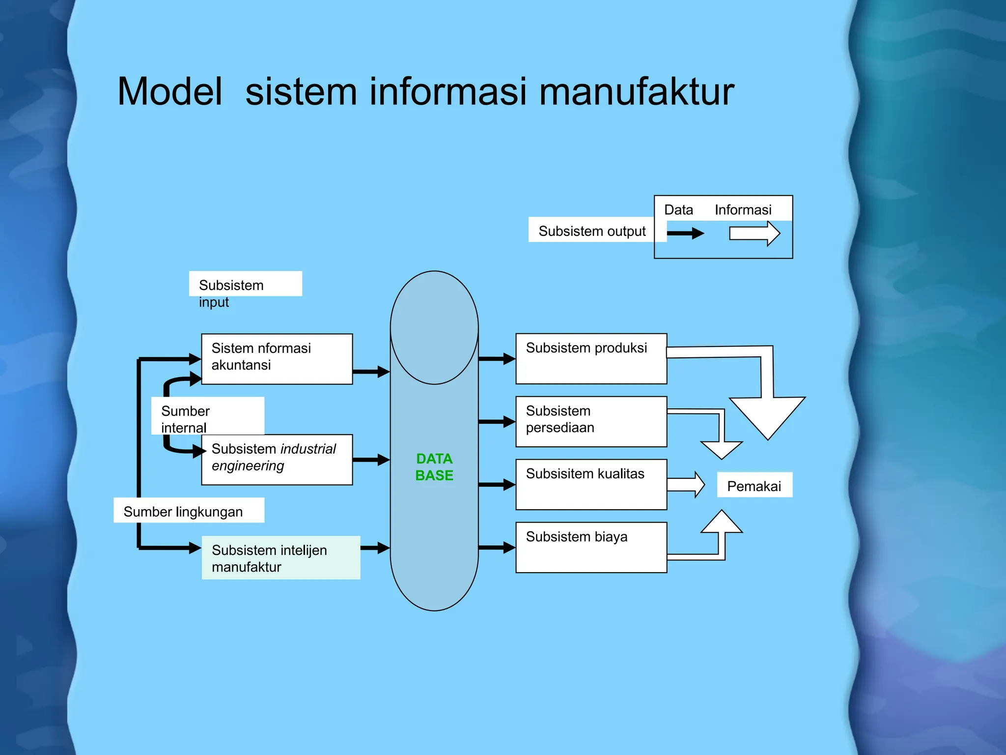 Sistem Informasi Manufaktur - Pertemuan 12.pptx