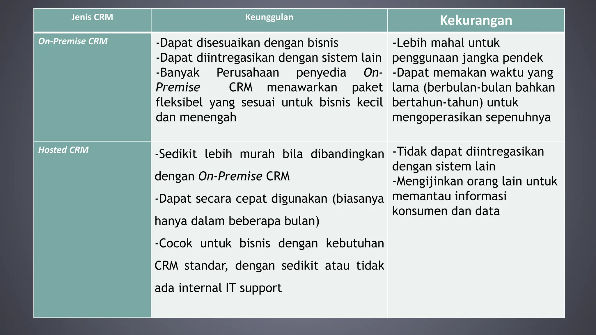 SISTEM_INFORMASI_PADA_FUNGSI_BISNIS_ppt.pptx