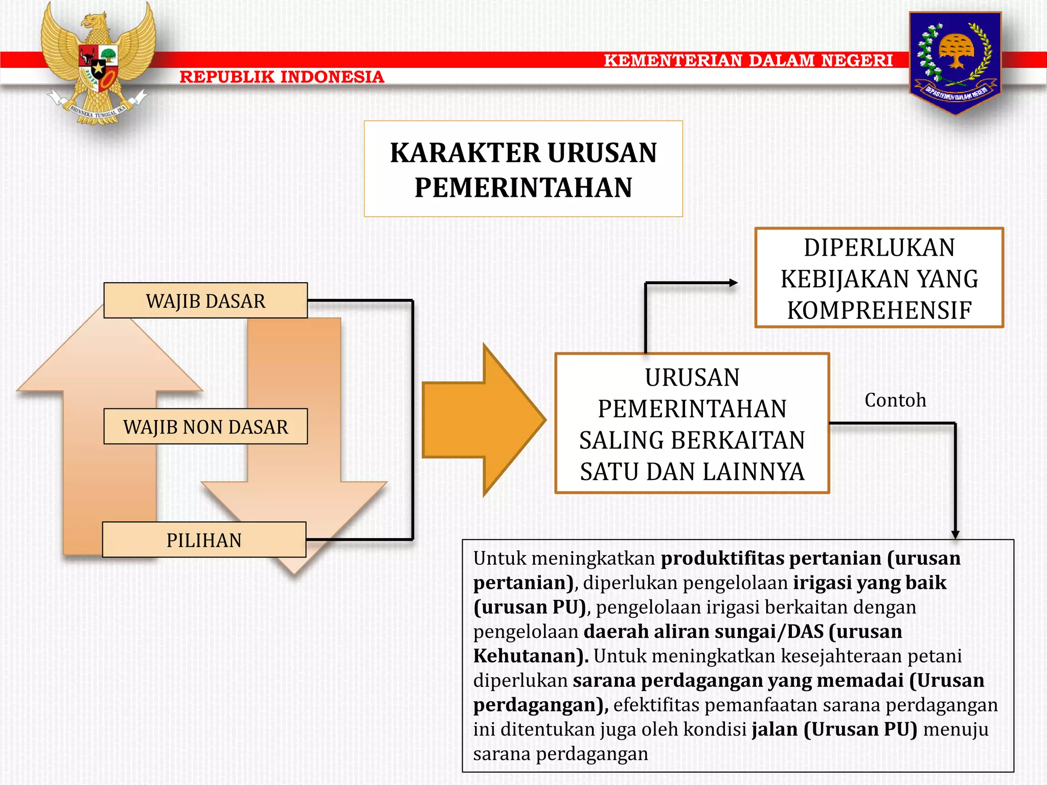 Sistem informasi pembangunan daerah (sipd) tahun 2015 | PPT