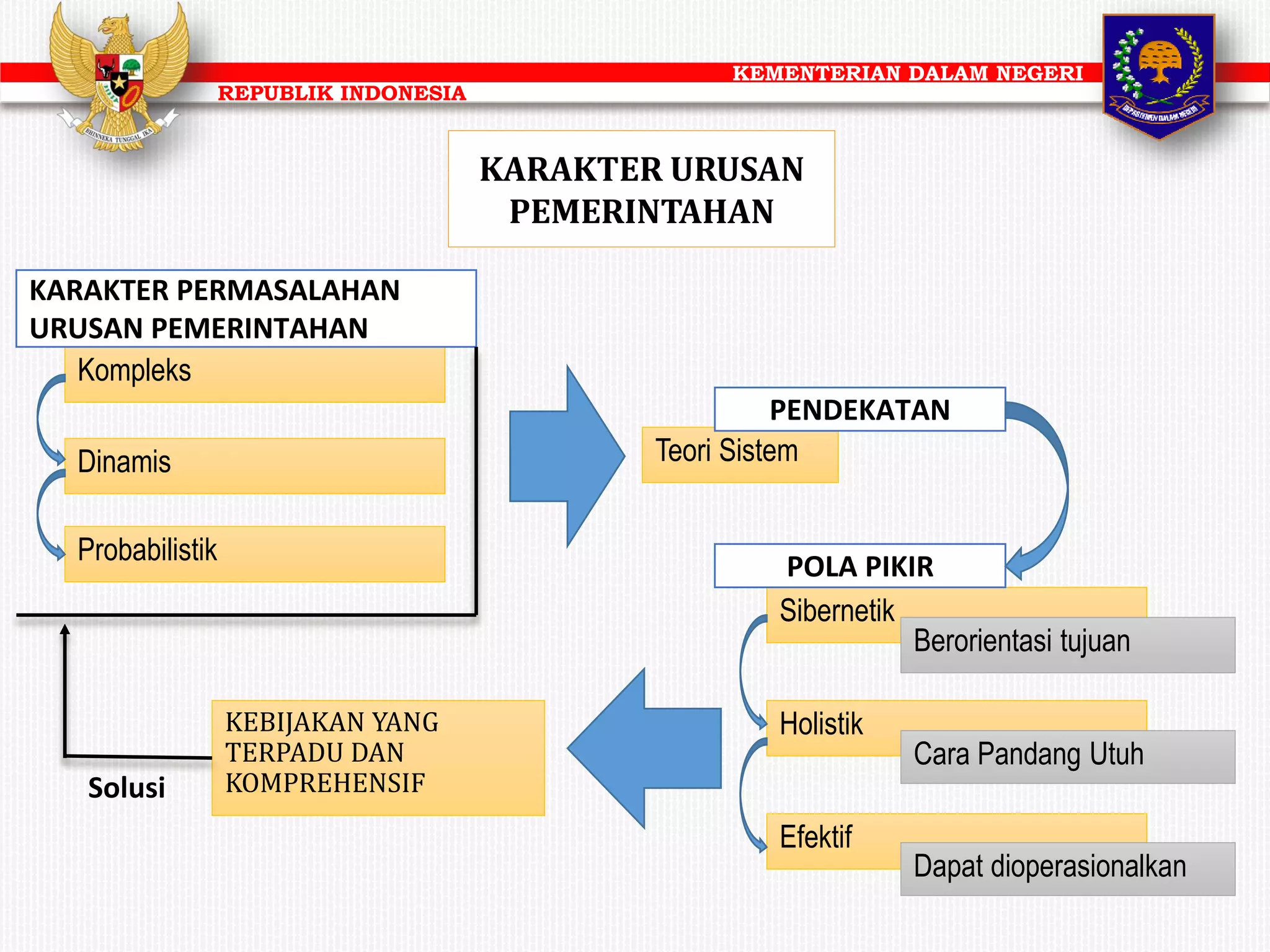 Sistem informasi pembangunan daerah (sipd) tahun 2015 | PPT