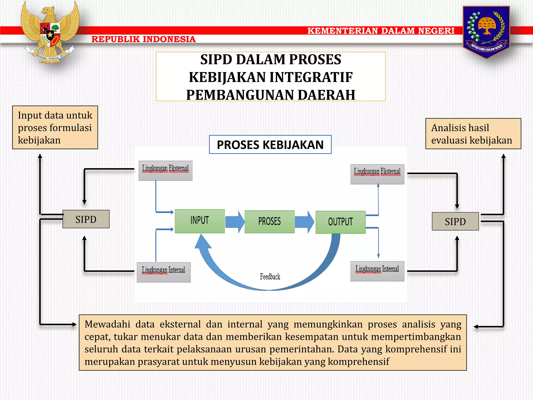 Sistem informasi pembangunan daerah (sipd) tahun 2015 | PPT