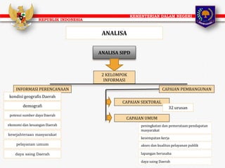 Sistem informasi pembangunan daerah (sipd) tahun 2015 | PPT