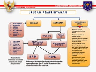Sistem informasi pembangunan daerah (sipd) tahun 2015 | PPT