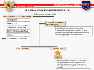 Sistem informasi pembangunan daerah (sipd) tahun 2015 | PPT