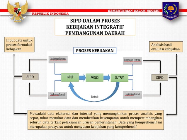 Sistem informasi pembangunan daerah (sipd) tahun 2015 | PPT