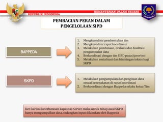 Sistem informasi pembangunan daerah (sipd) tahun 2015 | PPT