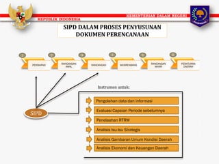 Sistem informasi pembangunan daerah (sipd) tahun 2015 | PPT