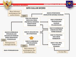 Sistem informasi pembangunan daerah (sipd) tahun 2015 | PPT