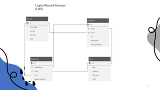 SISTEM INFORMASI PEMINJAMAN DAN PENGEMBALIAN BUKU PADA MINI LIBRARY.pptx