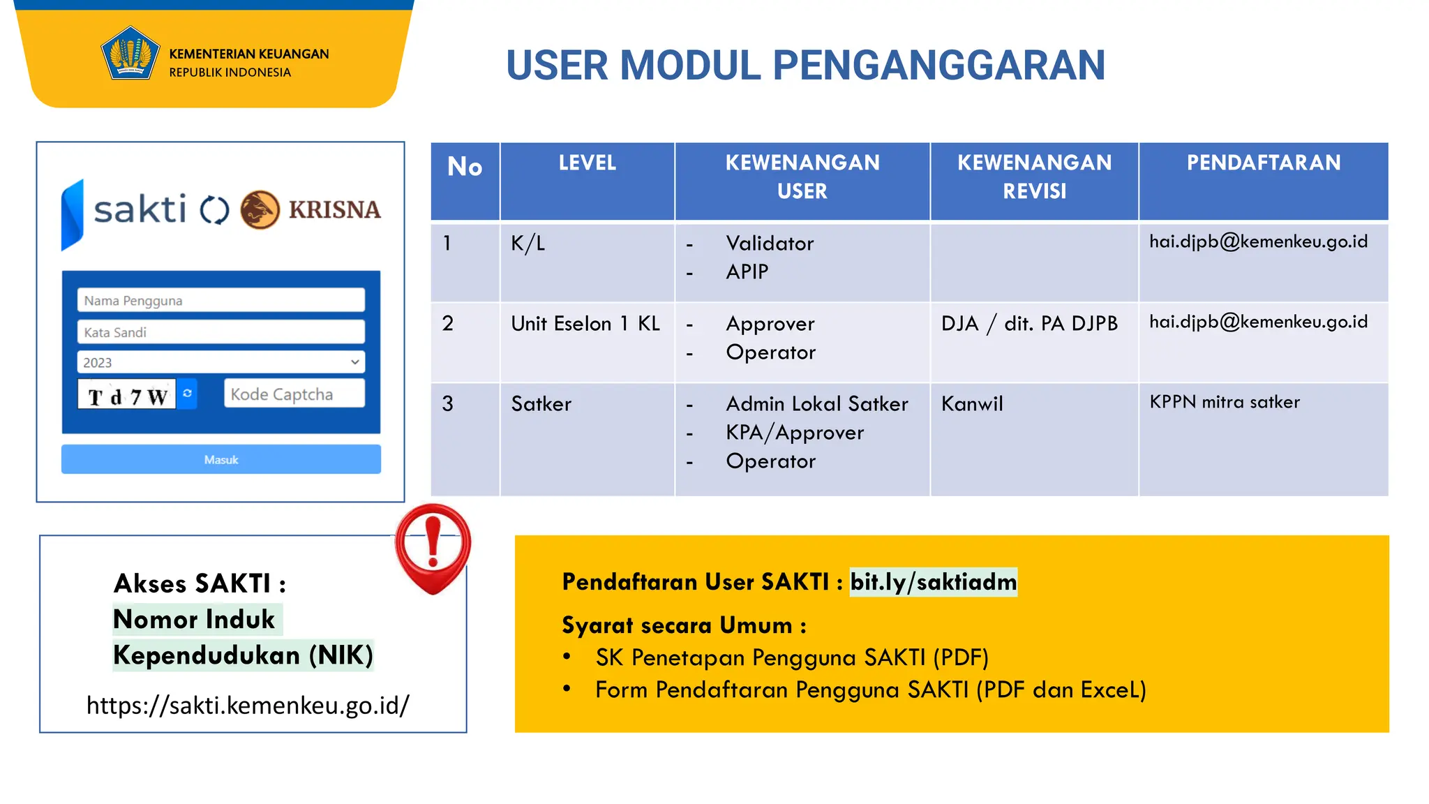 SISTEM INFORMASI PENGANGGARAN PA 2025.pdf