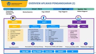 SISTEM INFORMASI PENGANGGARAN PA 2025.pdf