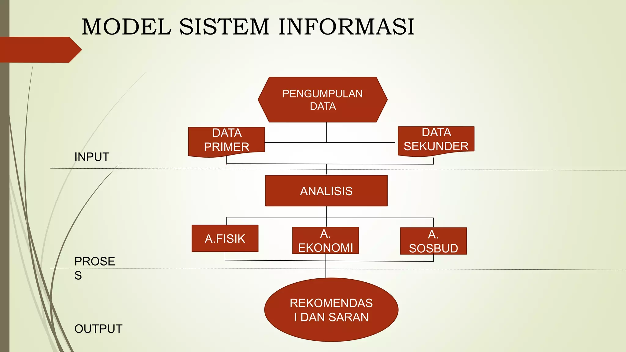 Sistem informasi perencanaan [autosaved]1 | PPT
