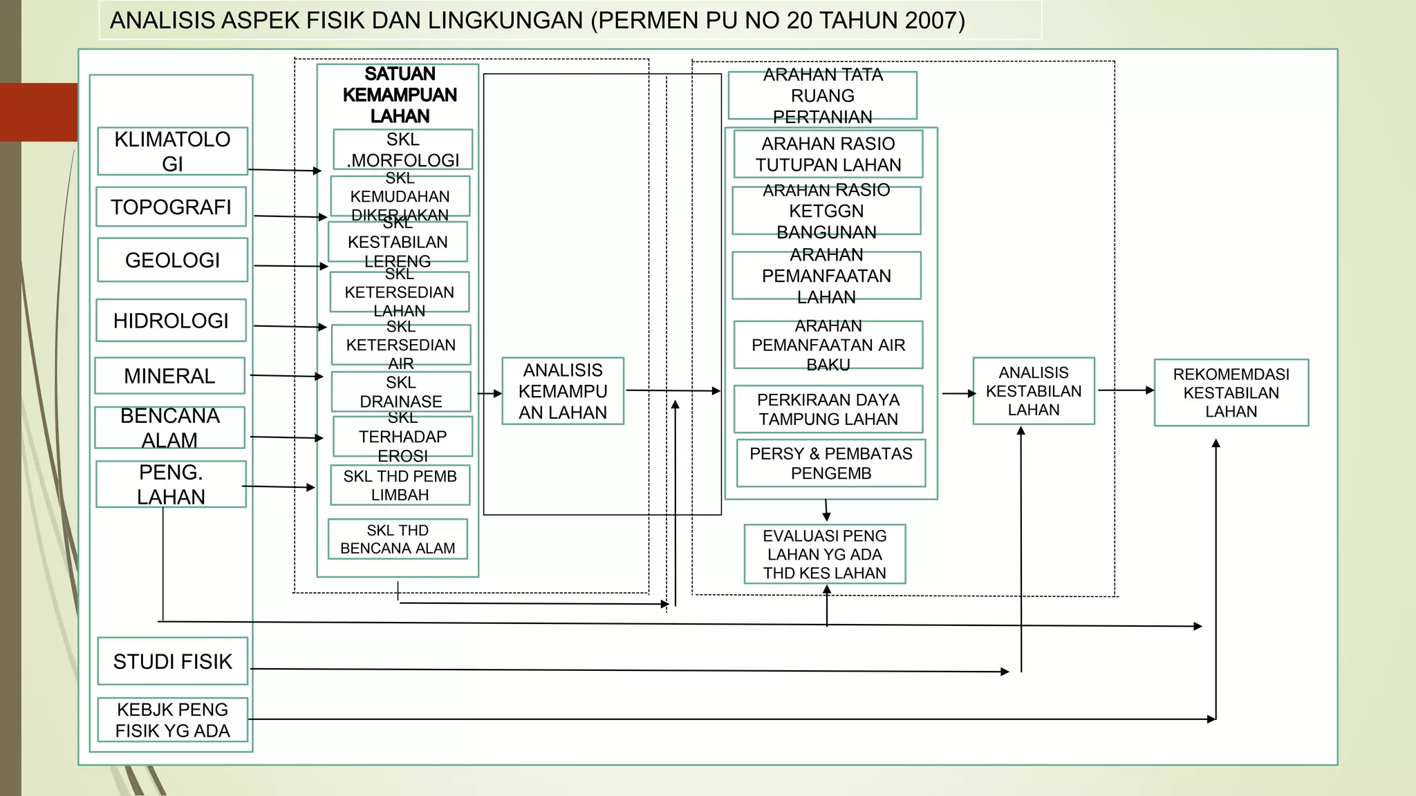 Sistem informasi perencanaan [autosaved]1 | PPT