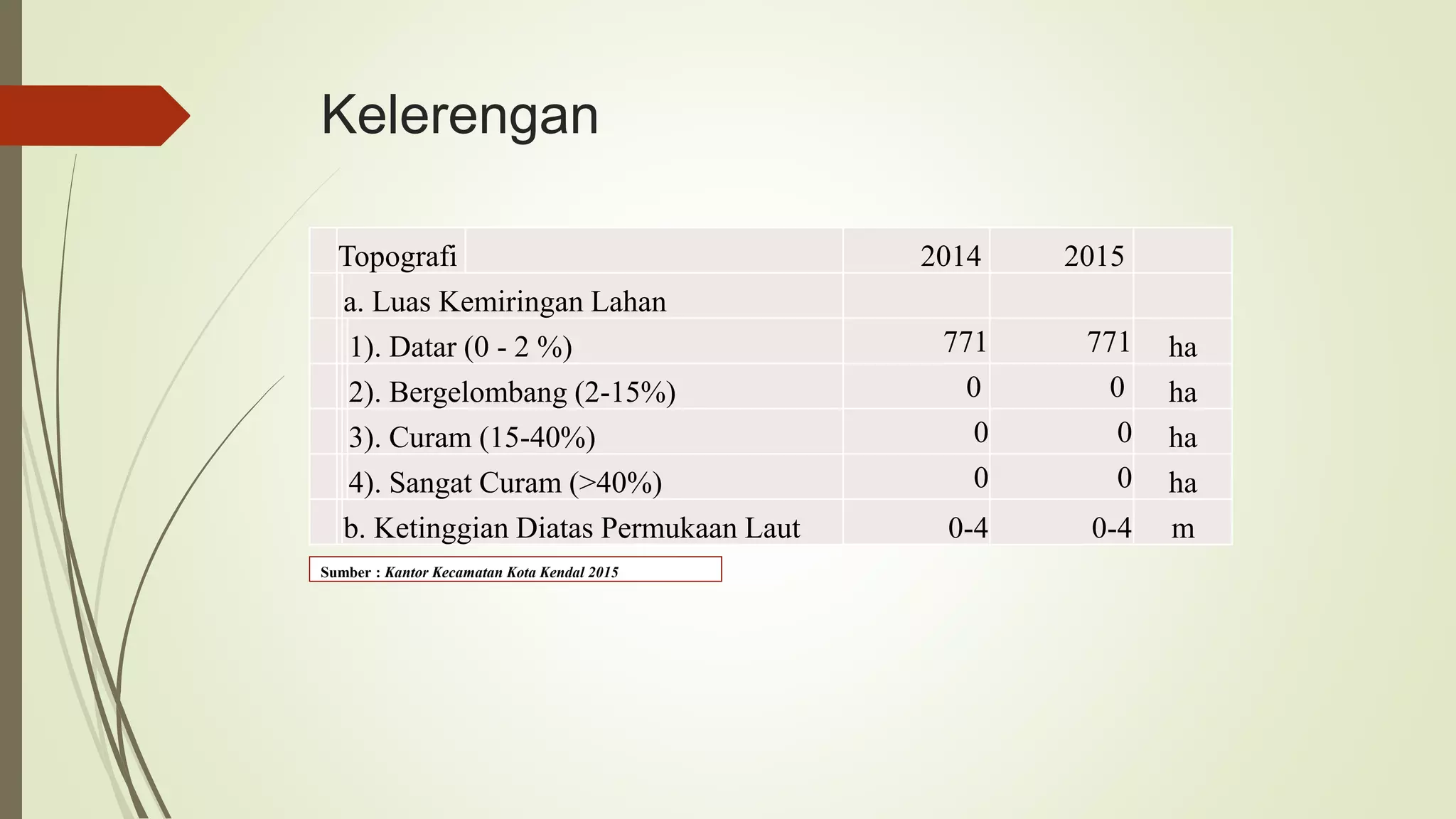 Sistem informasi perencanaan [autosaved]1 | PPT