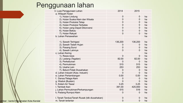 Sistem informasi perencanaan [autosaved]1 | PPT