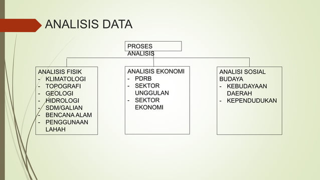 Sistem informasi perencanaan [autosaved]1 | PPT
