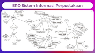 Sistem Informasi Perpustakaan Sekolah.pdf