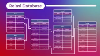 Sistem Informasi Perpustakaan Sekolah.pdf