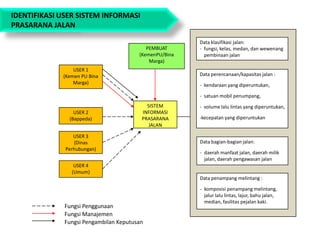 Sistem informasi prasarana jalan | PDF