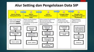 Sistem Informasi Puskesmas SIP.pptx