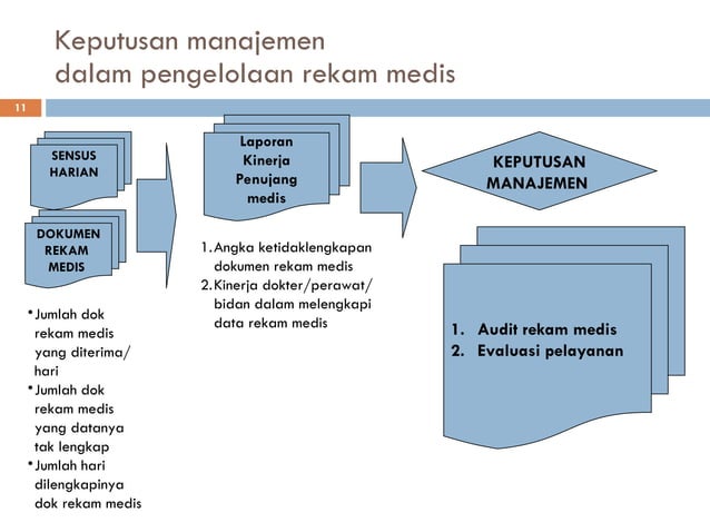 Sistem_Informasi_Rekam_Medik pada rumah sakit | PPT