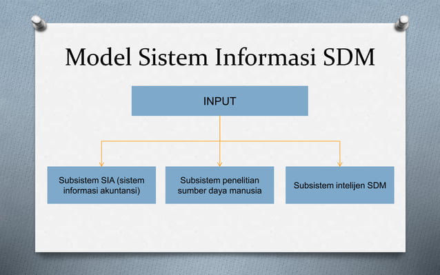 Sistem Informasi SDM - By Siti Sarah S.pptx