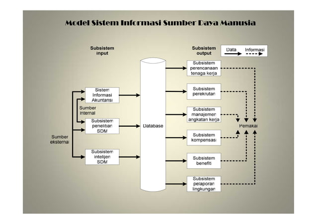 Sistem informasi sumber daya manusia | PDF