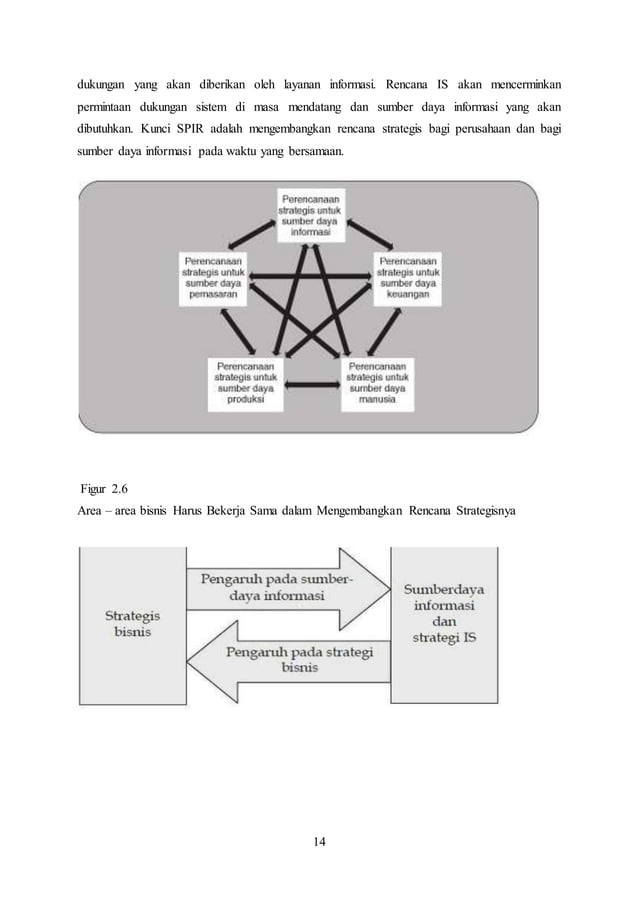 Sistem informasi untuk keunggulan kompetitif | PDF