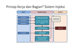 Sistem Injeksi.pptx