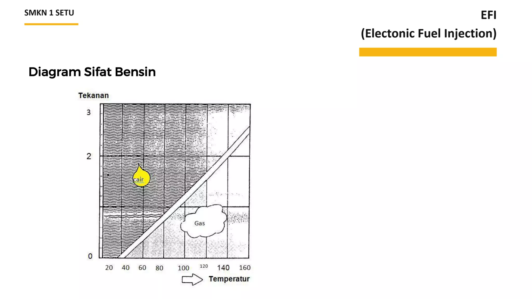 Sistem Injeksi Sepeda Motor (Komponen Sistem Aliran BB).pptx