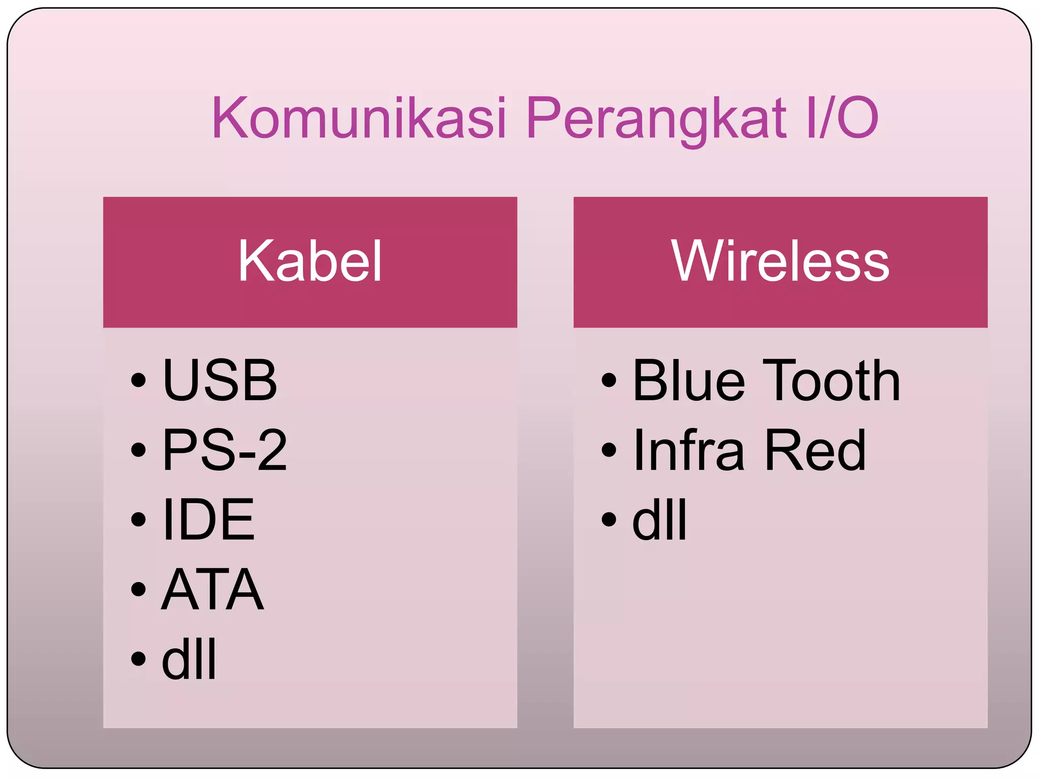Sistem Input Dan Output Komputer Pptx