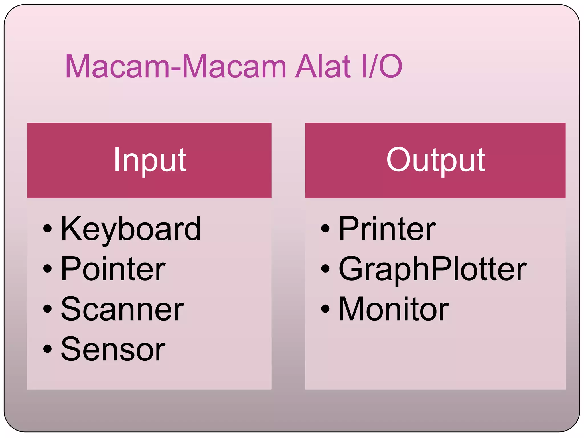 Sistem input dan output komputer | PPTX