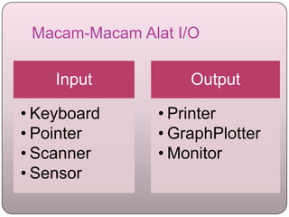 Sistem input dan output komputer | PPTX