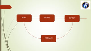 Sistem input output by ilmubermanfaat12 | PPTX