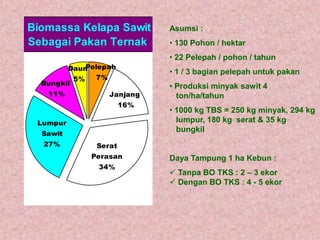 Sistem integrasi sapi kelapa sawit (siska) | PPSX