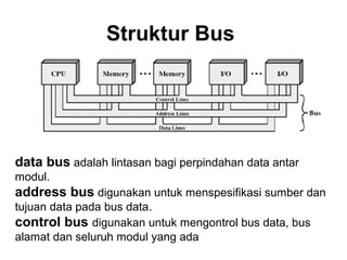 Sistem interkoneksi dan bus | PPT