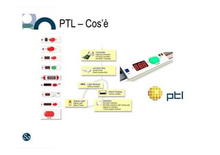 Sistemi ptl picking and putting to light | PDF | Logistics | Business