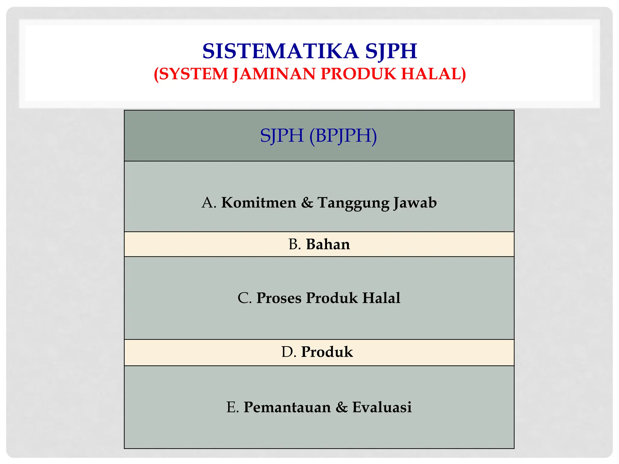 Sistem Jaminan Produk Halal untuk UMKM.pptx