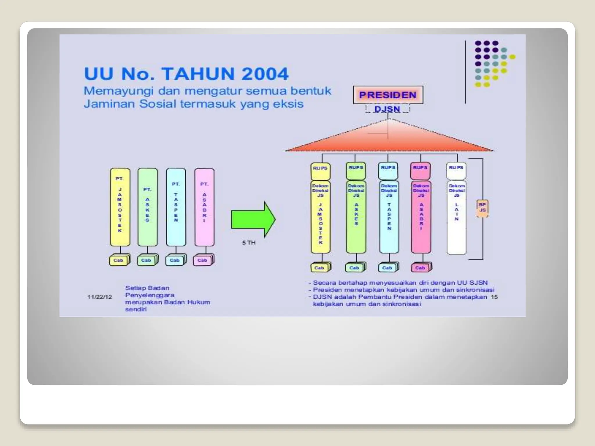 SISTEM JAMINAN SOSIAL PERTEMUAN 1.ppt